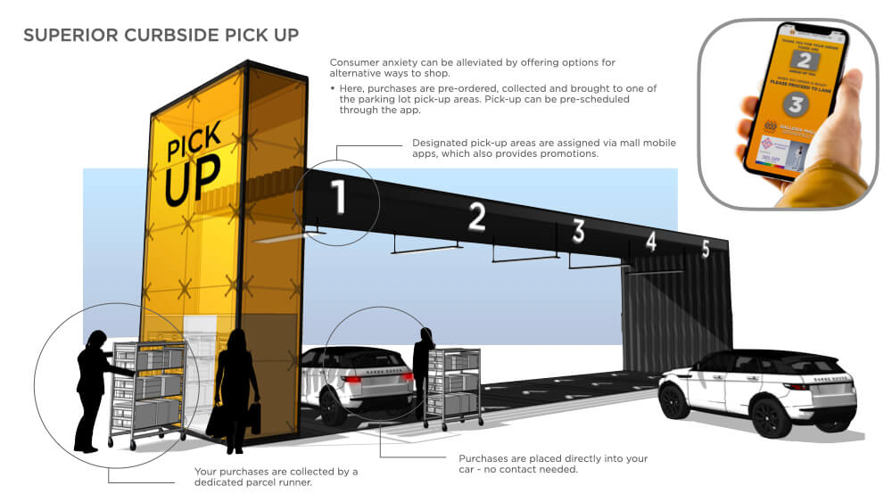 The Future Of The Mall – A Design Exploration – SLD