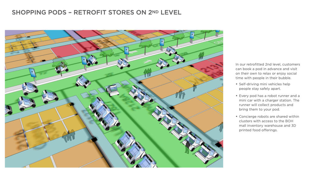 The Future Of The Mall – A Design Exploration – SLD