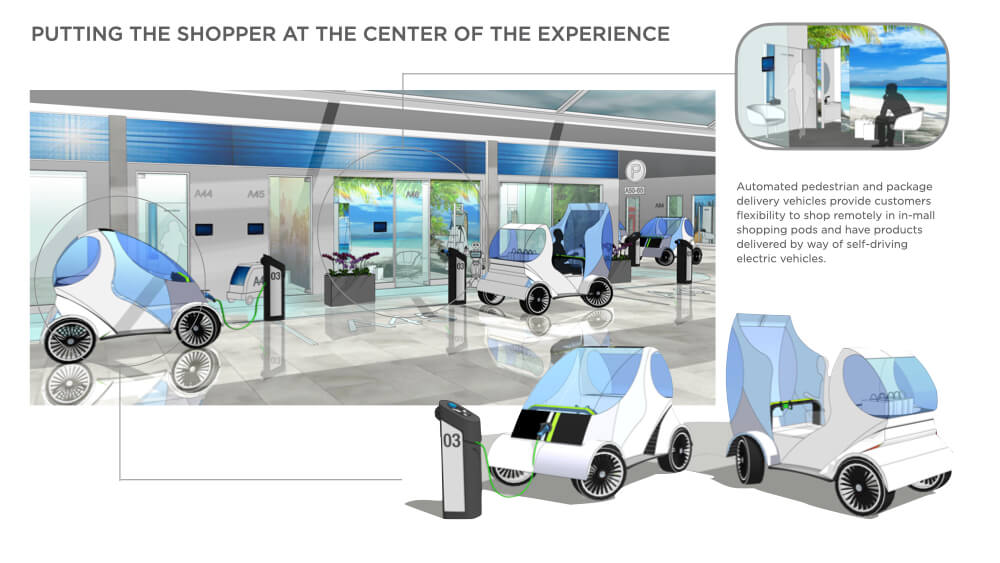 The Future Of The Mall – A Design Exploration – SLD