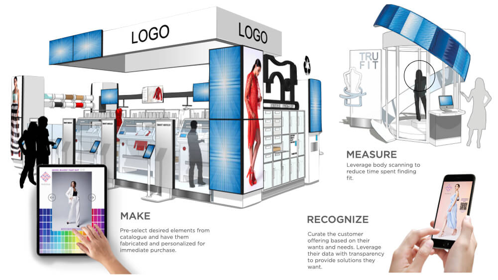 The Future Of The Mall – A Design Exploration – SLD