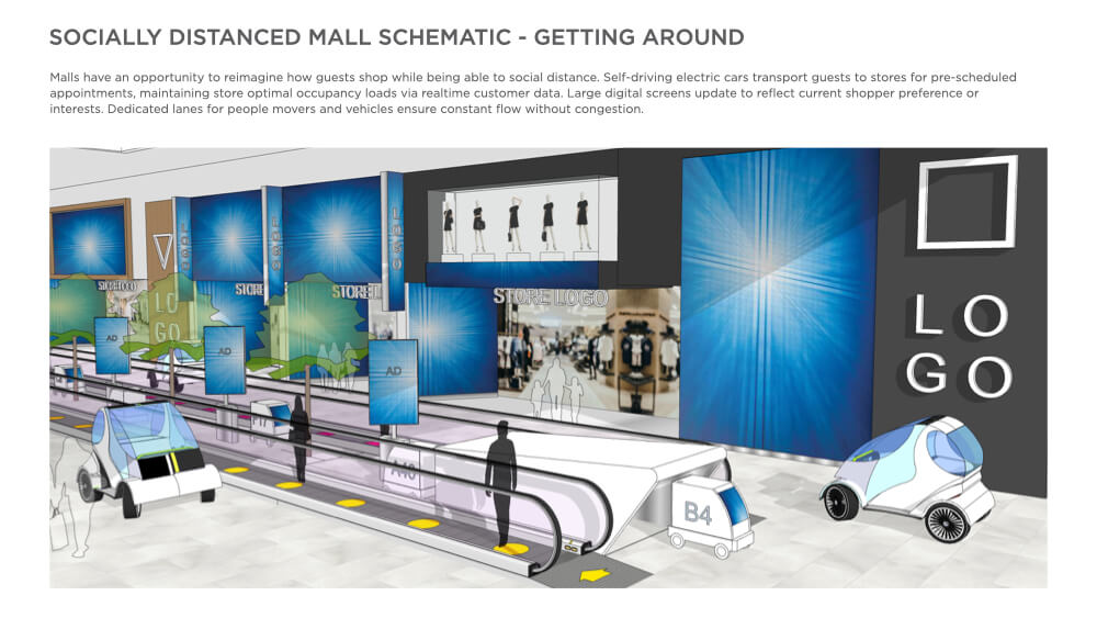 The Future Of The Mall – A Design Exploration – SLD