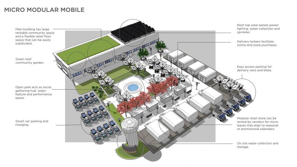 The Future Of The Mall – A Design Exploration – SLD