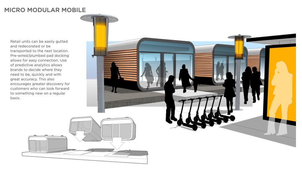 The Future Of The Mall – A Design Exploration – SLD