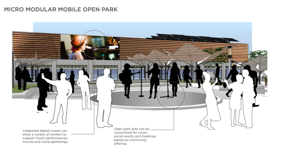 The Future Of The Mall – A Design Exploration – SLD
