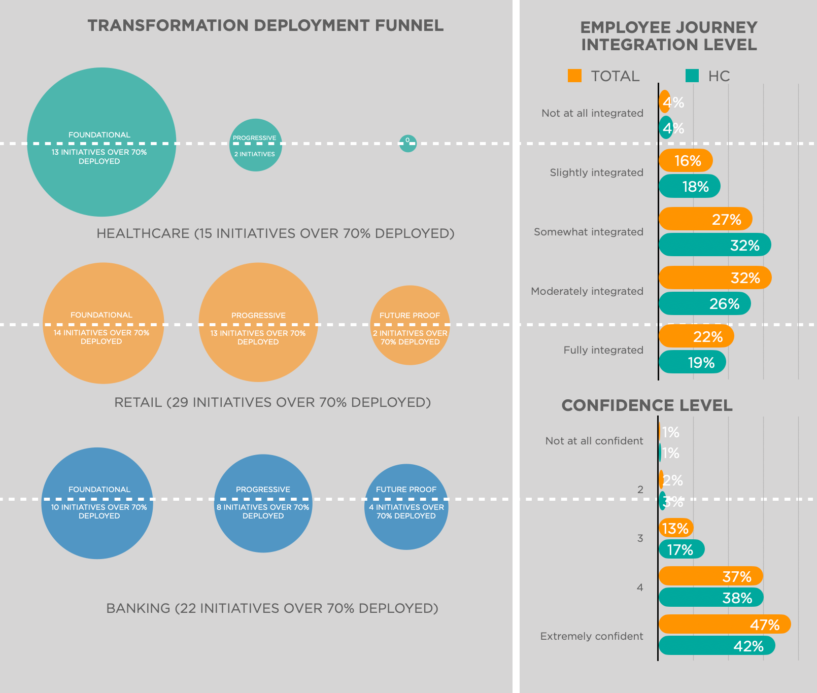 Physi-Digital: Humanizing Digital Transformation for Healthcare – SLD