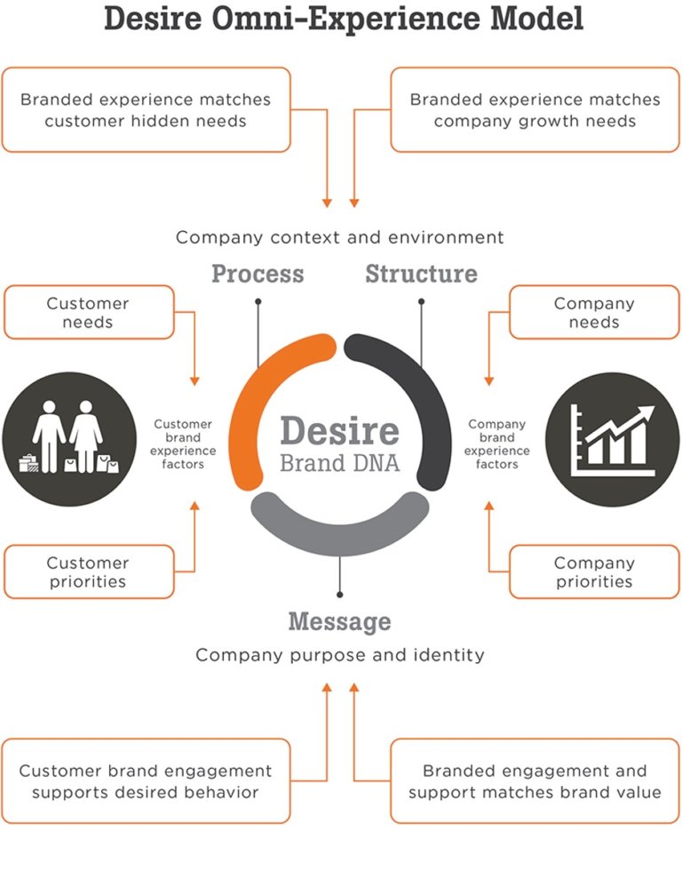 Why The Healthcare Industry Must Adapt to Stay Relevant