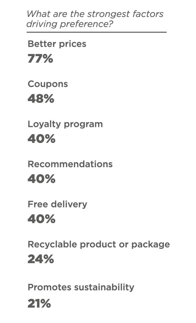 The Future of Sustainable Packaging – SLD