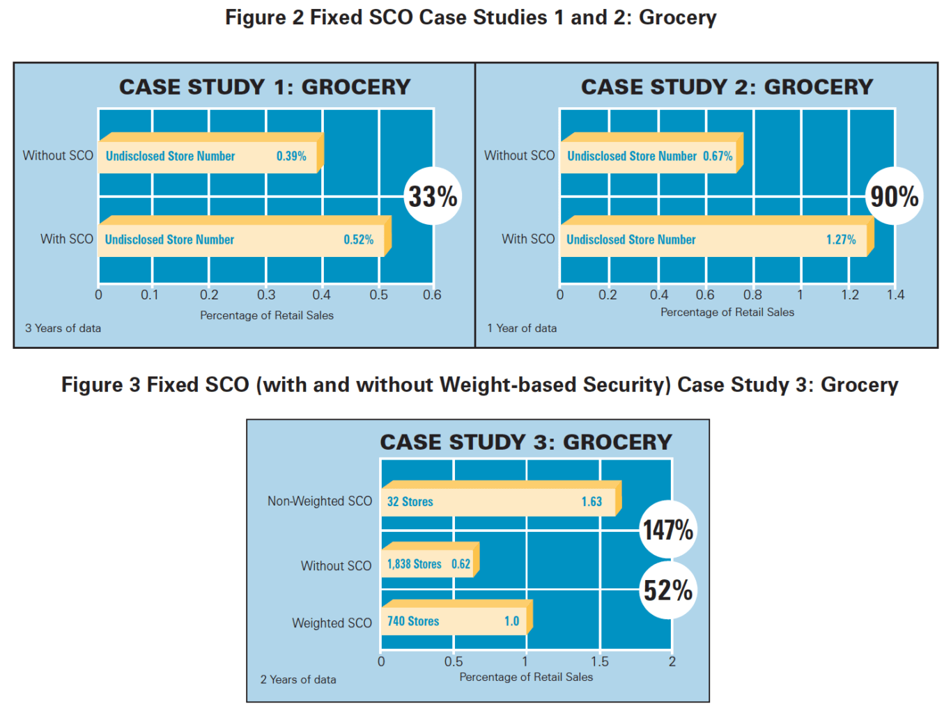 Theft vs. Experience: A Behavioral Approach to Self-Checkouts