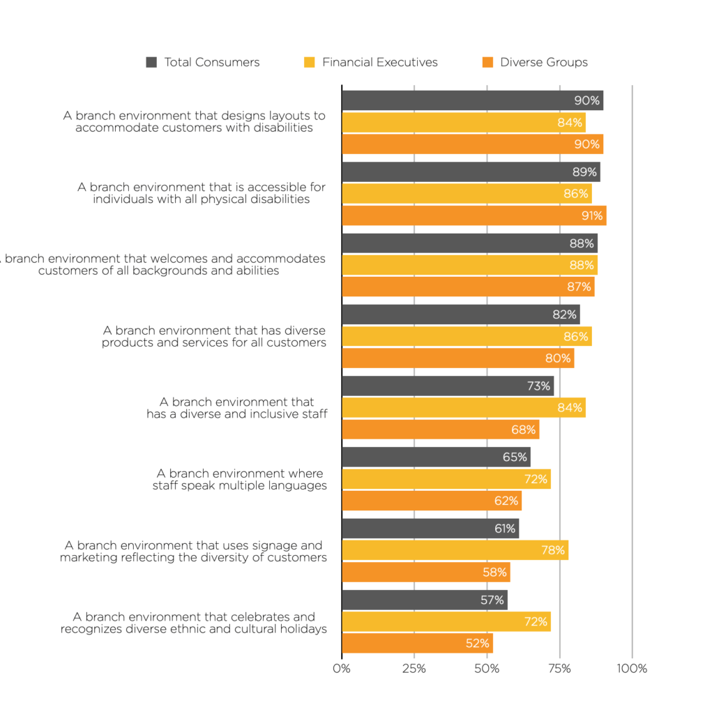 Inclusivity In Retail Banking