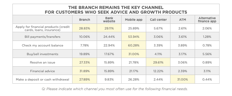 Win The Race Of Branch Transformation: 5 Strategies For Banks – SLD