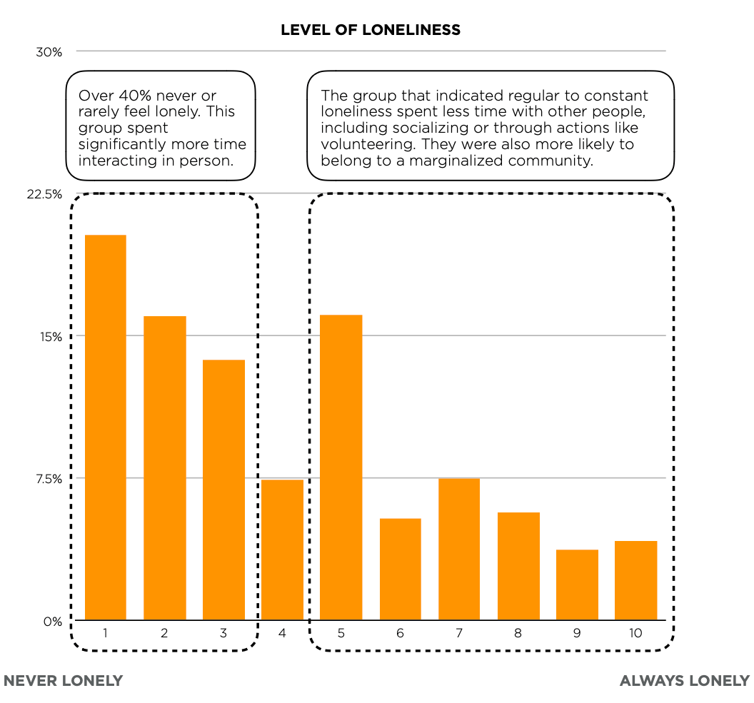 The Connection Crisis: How Brands Can Bridge The Gap And Drive Customer ...